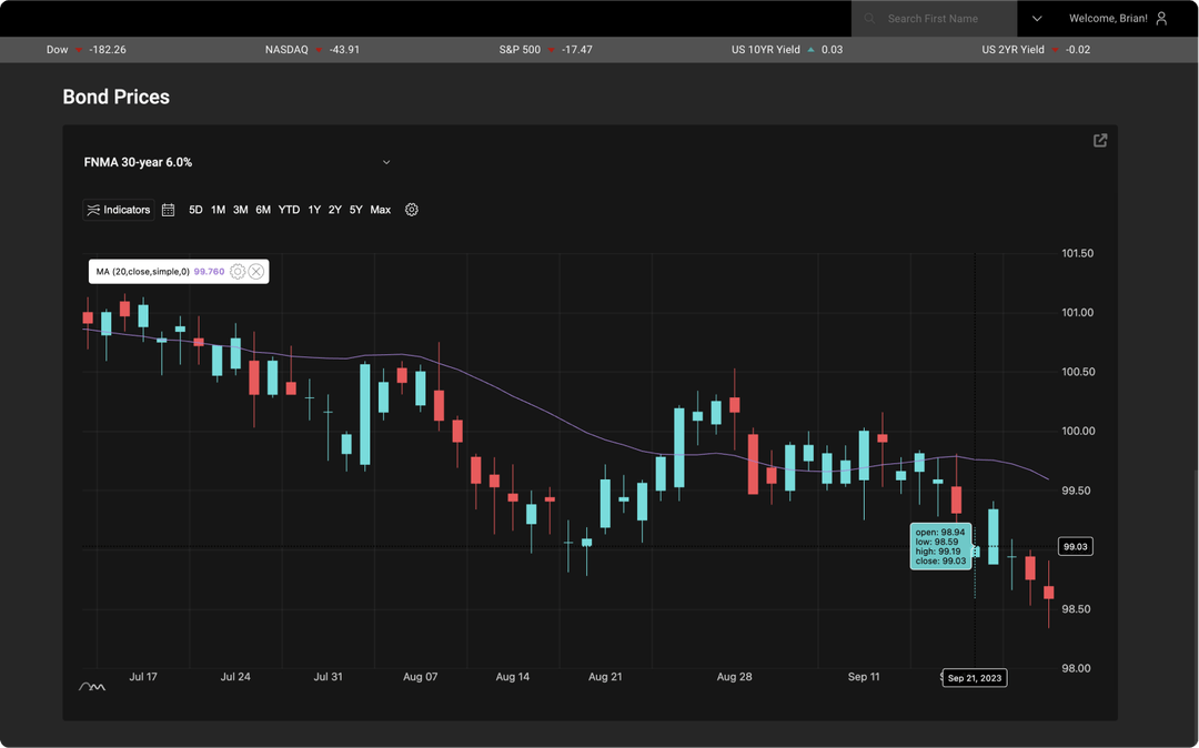 Tabrasa One Mortgage Marketing Platform